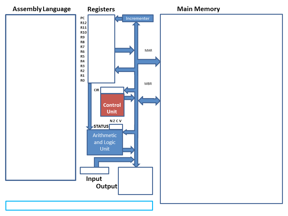 AQA - CPU & Assembly Language Simulator simulator
