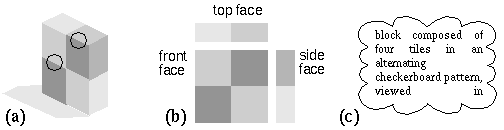 Gestalt Isomorphism I